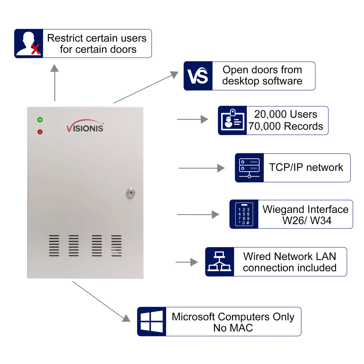Two Doors Network Access Control Panel + Controller Board With Cabinet ...